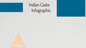Caste System Infographic by Ellie Choate on Prezi Design