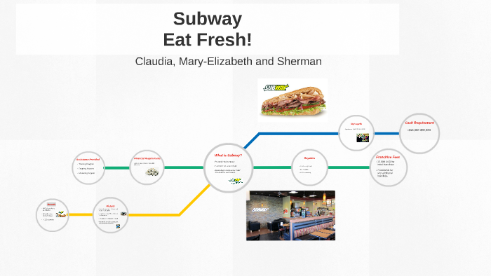 Subway Franchise by sherman masih on Prezi