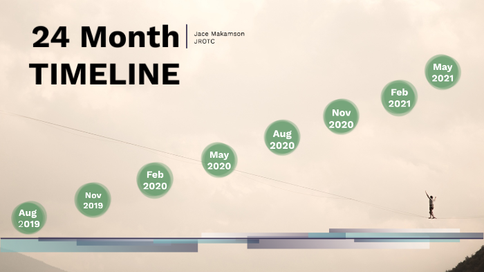 24 Month Timeline by jrmakamson on Prezi