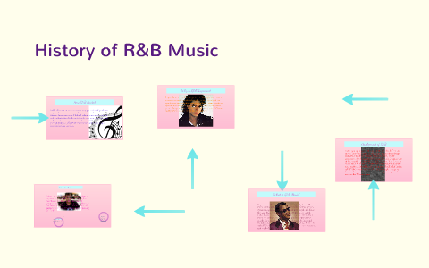 History of R&B Music by jasmine kelly on Prezi