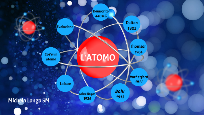 L'ATOMO by Michela Longo on Prezi