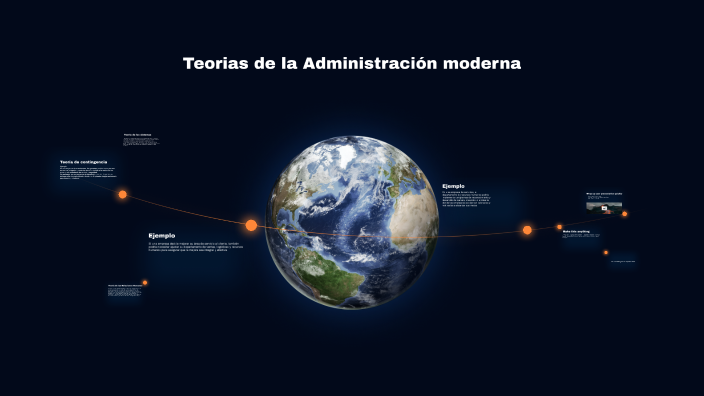Teorias de la Administración moderna by Nayelly Carranza on Prezi