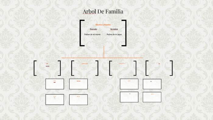 Gonzalez Family Tree by johnathan gonzalez on Prezi