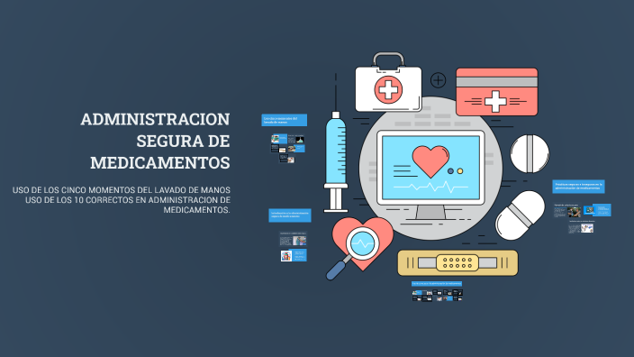 ADMINISTRACION SEGURA DE MEDICAMENTOS by ANGIE GIRALDO on Prezi