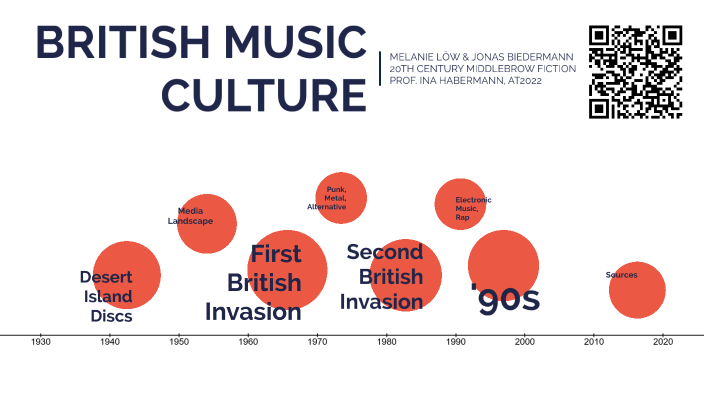 British Music Culture by Jonas Biedermann on Prezi