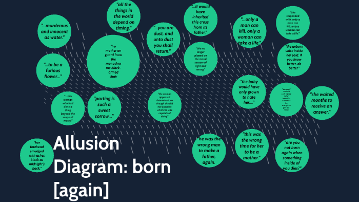 Allusion Diagram by Sophie Gribin on Prezi