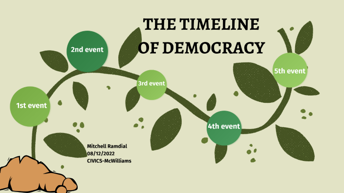 The timeline of Democracy by Mitchell Ramdial on Prezi
