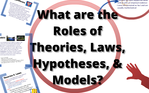 The Role of Theories, Laws, Hypotheses, & Models by Lindsay Novak on Prezi