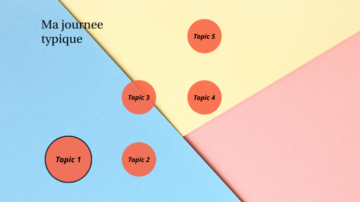 Une Journee Typique by Edele Walsh on Prezi