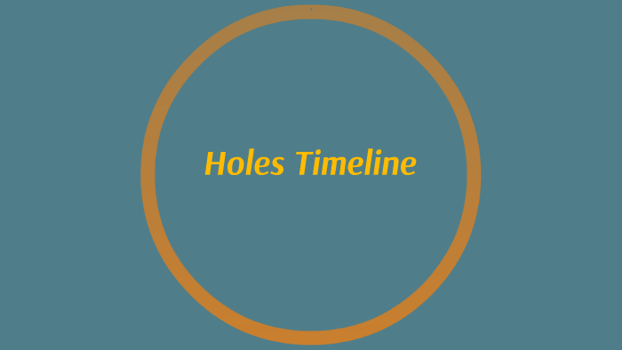 Holes Timeline by Andrea Luisi