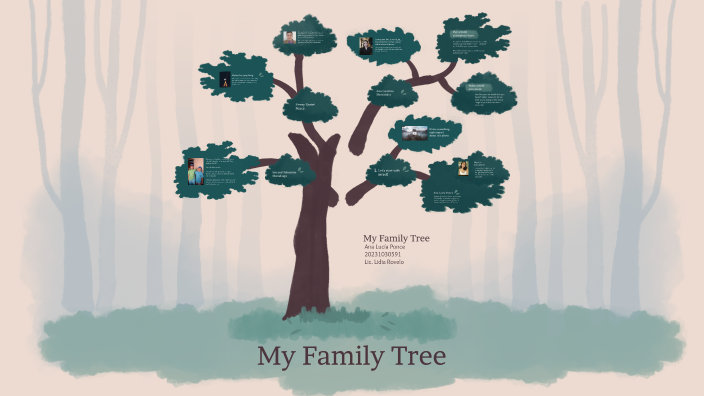 Family Tree Ana Lucía by Ana Lucia Ponce on Prezi