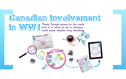 Canadian military involvement in WW1 and WW2 by Jay Lee on Prezi