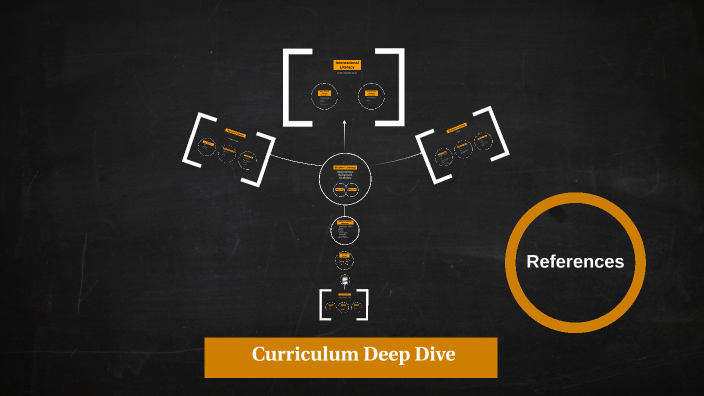 Curriculum Deep Dive by Abigail View on Prezi