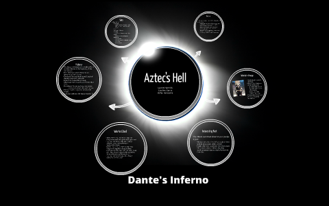 Aztec's Hell by Lauren Hamrick on Prezi