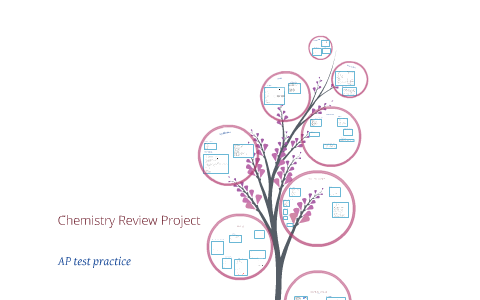 Ap Chemistry Project by Rachel Cole on Prezi