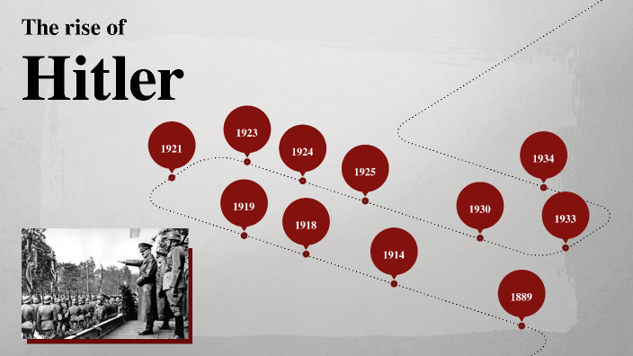 Rise of Hitler by Lucas Hunter on Prezi