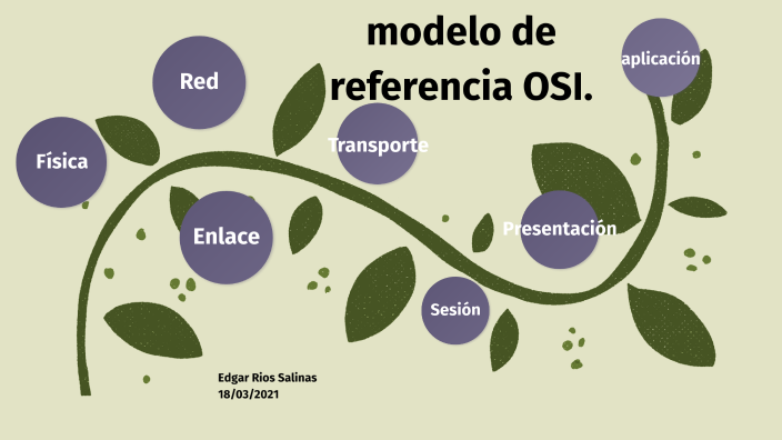 modelo de referencia OSI. by Edgar Rios on Prezi