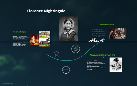 Florence Nightingale by Rena Moore on Prezi