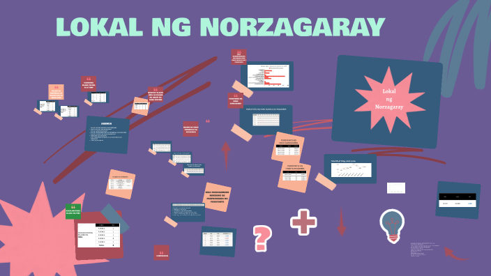 Lokal Ng Norzagaray by Euthron Pascual on Prezi