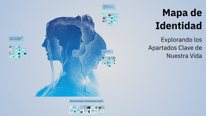 Mapa de Identidad by PAOLA DENISSE MEDINA CORTES on Prezi