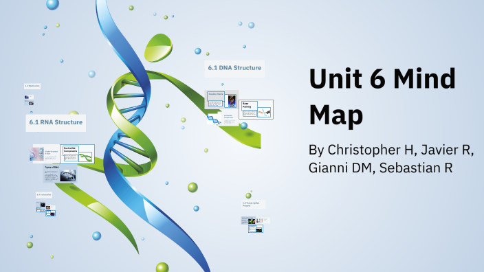 Unit 6 Mind Map by Christopher Hernandez on Prezi
