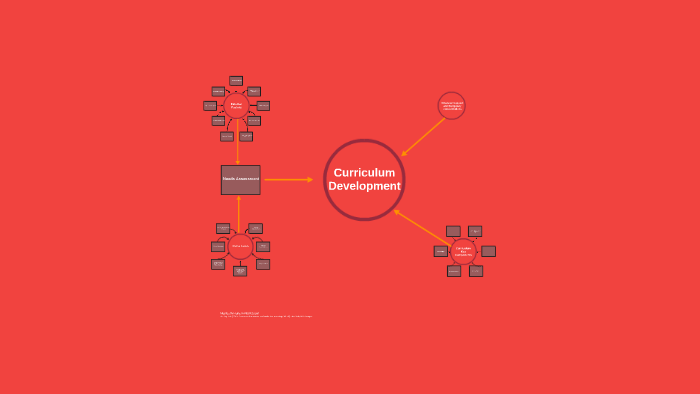 Curriculum Development Concept Map by Mary Hollern on Prezi Curriculum Development Concept Map by Mary Hollern on Prezi