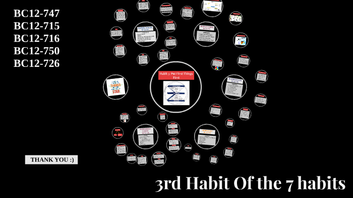 3rd Habit Of the 7 habits by Muhammad Usman on Prezi