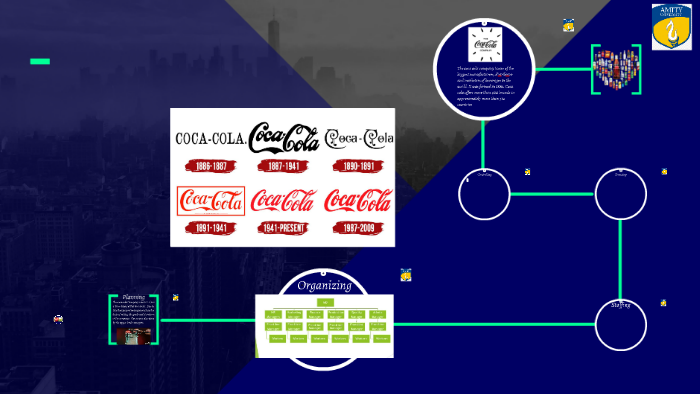 Functions of management in COCA COLA. by Samaira Shah on Prezi
