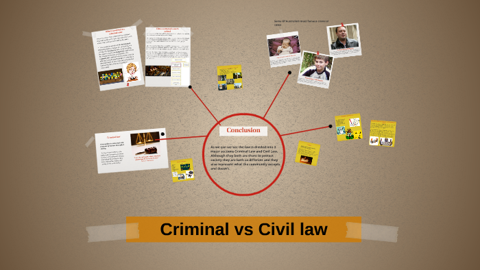 Criminal vs Civil law by Alena Bu on Prezi