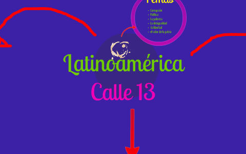 Latinoamérica- Calle 13 by Migdalia O. on Prezi