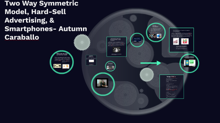 Two Way Symmetric Model, Hard-Sell Advertising & Smartphones by Autumn ...