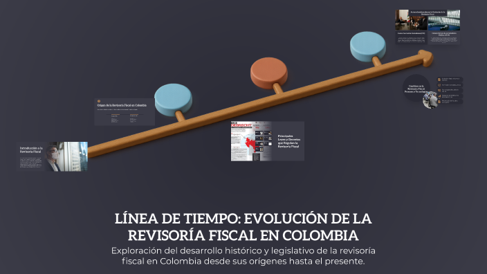 LÍNEA DE TIEMPO: EVOLUCIÓN DE LA REVISORÍA FISCAL EN COLOMBIA by Ingri ...