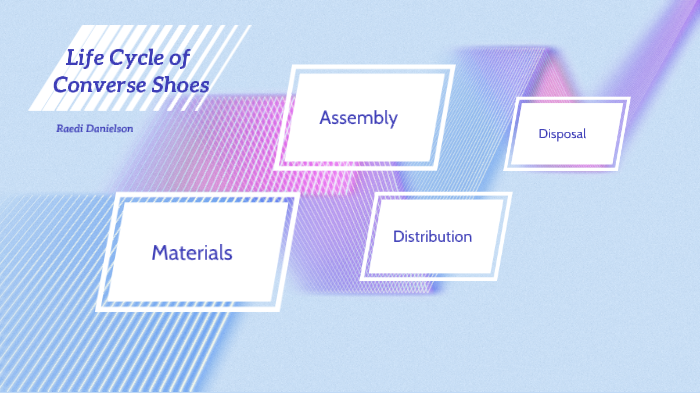 Life Cycle of Converse by Raedi D. on Prezi
