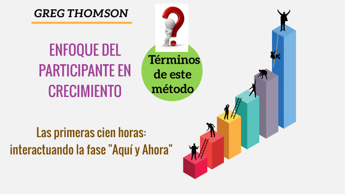 INTRODUCCIÓN AL MÉTODO DE GREG THOMSON by Edith G. on Prezi