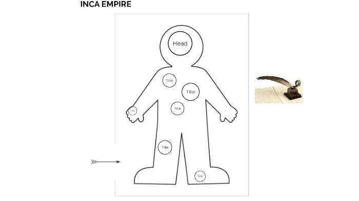 Anatomy of an Empire by chloe garrison on Prezi