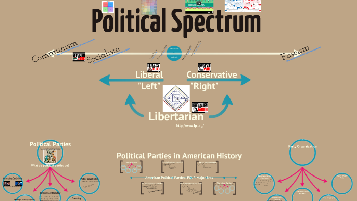 Political Parties & Political Spectrum by Eric Austin on Prezi