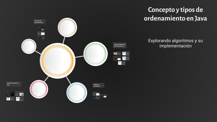 Concepto Y Tipos De Ordenamiento En Java By Jissa Arboleda On Prezi