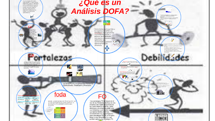 ¿Qué es un análisis DOFA? by diego prieto