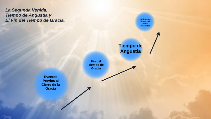 Fin del Tiempo de Gracia y el Tiempo de Angustia by rusbel martin on Prezi