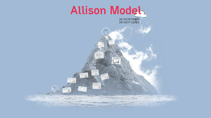 Allison Model by seul be lee on Prezi