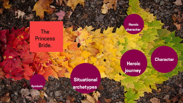 Princess Bride Archetypes by Gavin Tellier on Prezi