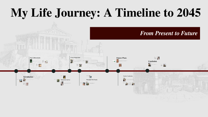My Life Journey: A Timeline to 2045 by Tuấn Anh Kiều on Prezi