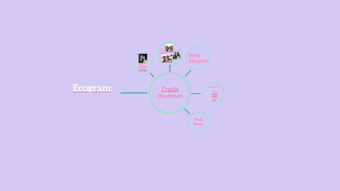 Ecogram: by Truida Hoekman on Prezi