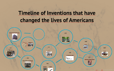Timeline of Inventions that have changed the lives of Americ by Lincoln ...