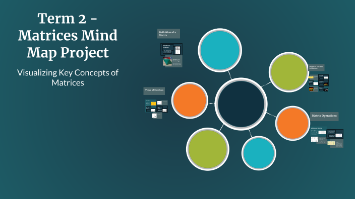Term 2 - Matrices Mind Map Project by Lamar hassanein on Prezi