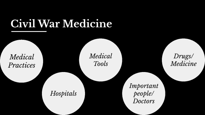 Civil War Medicine by Tyson Jacobson on Prezi