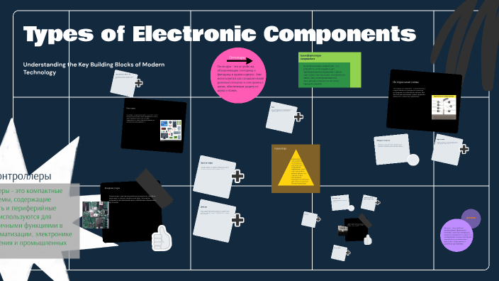 Types of Electronic Components by влад жесткий on Prezi