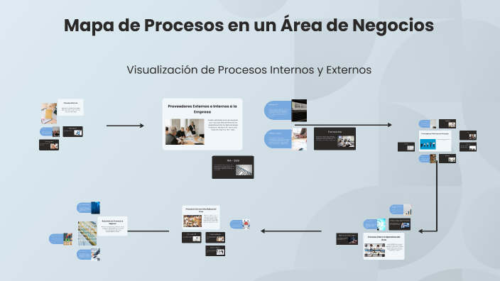 Mapa de Procesos en un Área de Negocios by Andrés Moretti on Prezi