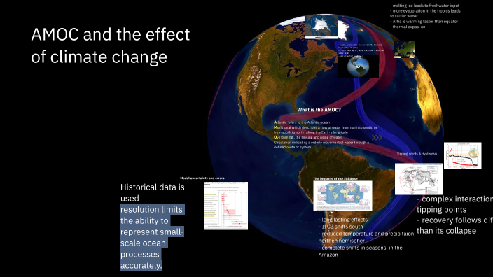 AMOC and climate change by Sjan Cremers on Prezi