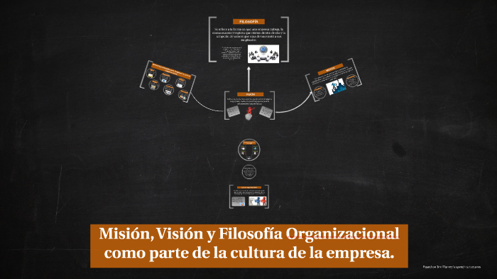 Misión, Visión y Filosofía Organizacional by Dulcemaria Pineda on Prezi
